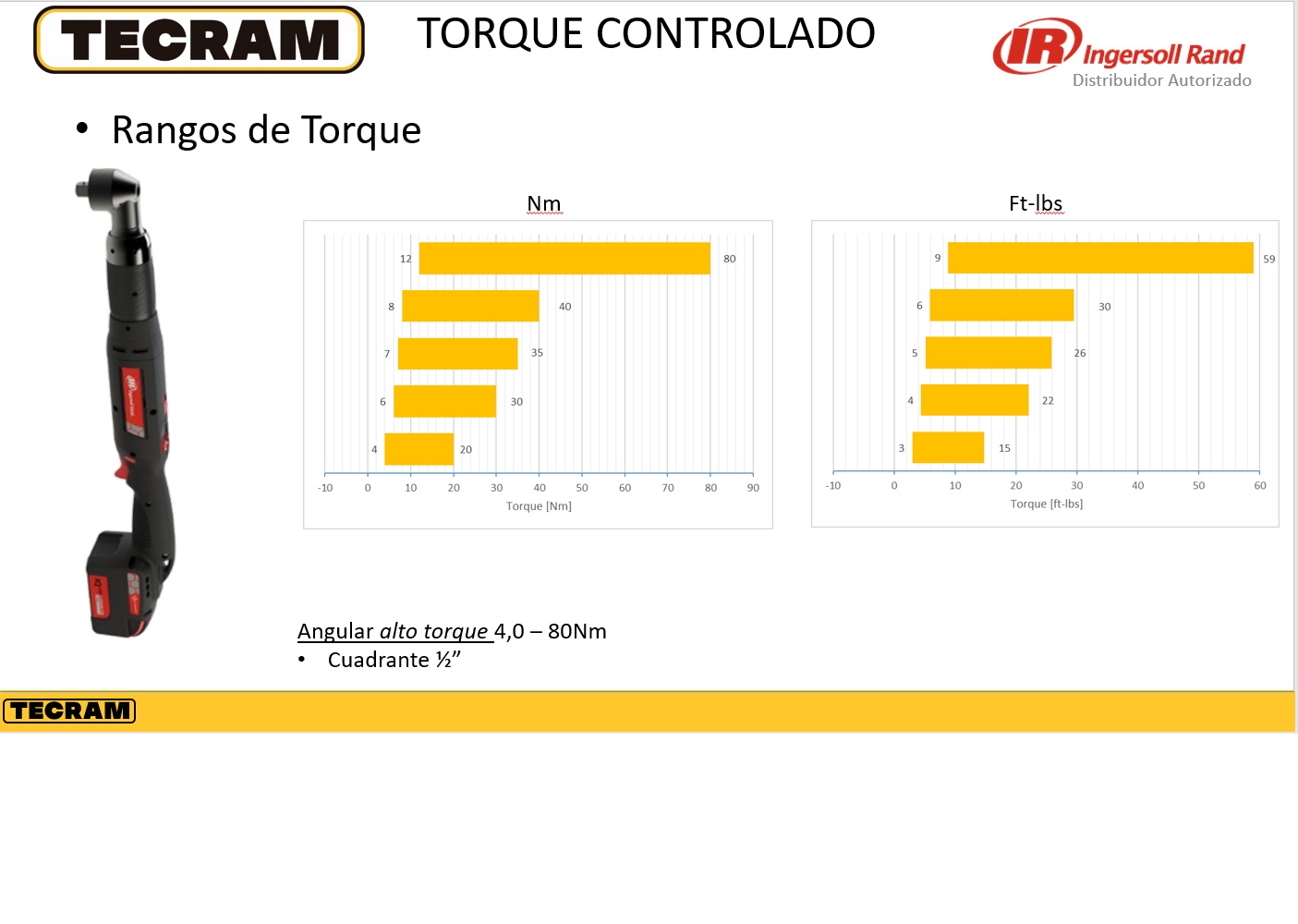 Llave Angular QX de Torque Controlado – TECRAM