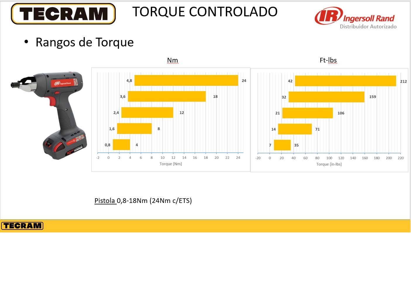 Llave Atornillador Torque Controlado Ingersoll Rand QX Tipo Pistola ...